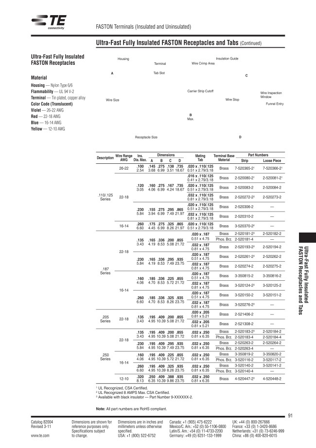 FASTON 110/125 Series Ultra-Fast Receptacle Crimp Terminals | TE ...
