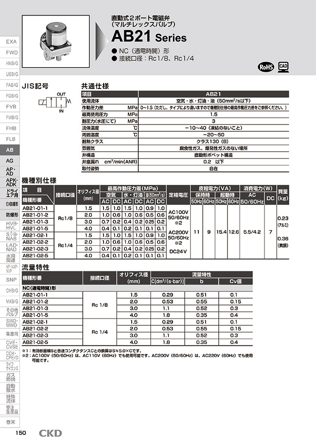 AB21-02-2-A-AC200V | โซลินอยด์วาล์ว 2 พอร์ต แบบทางตรง วาล์วอเนกประสงค์ ...