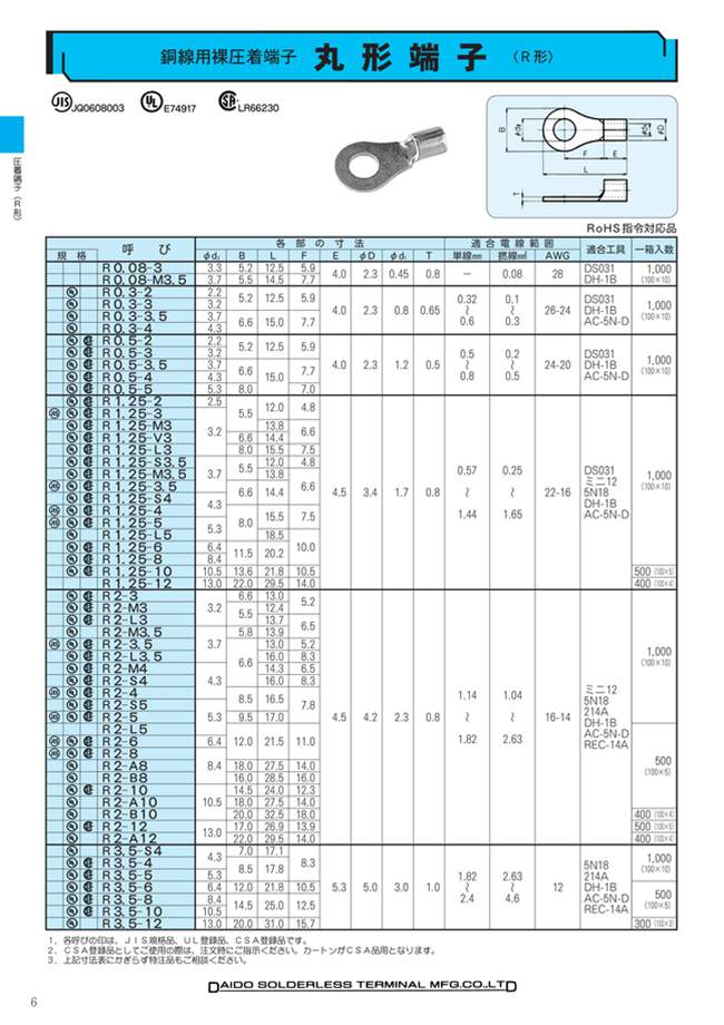 R2-6 | Round Terminal (R Type) | DAIDO SOLDERLESS TERMINAL | MISUMI ...