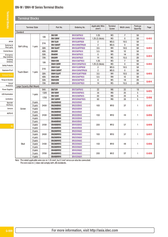 BN100W | BN-W / BNH-W Series เทอร์มินอลบล็อค | IDEC | MISUMI ประเทศไทย