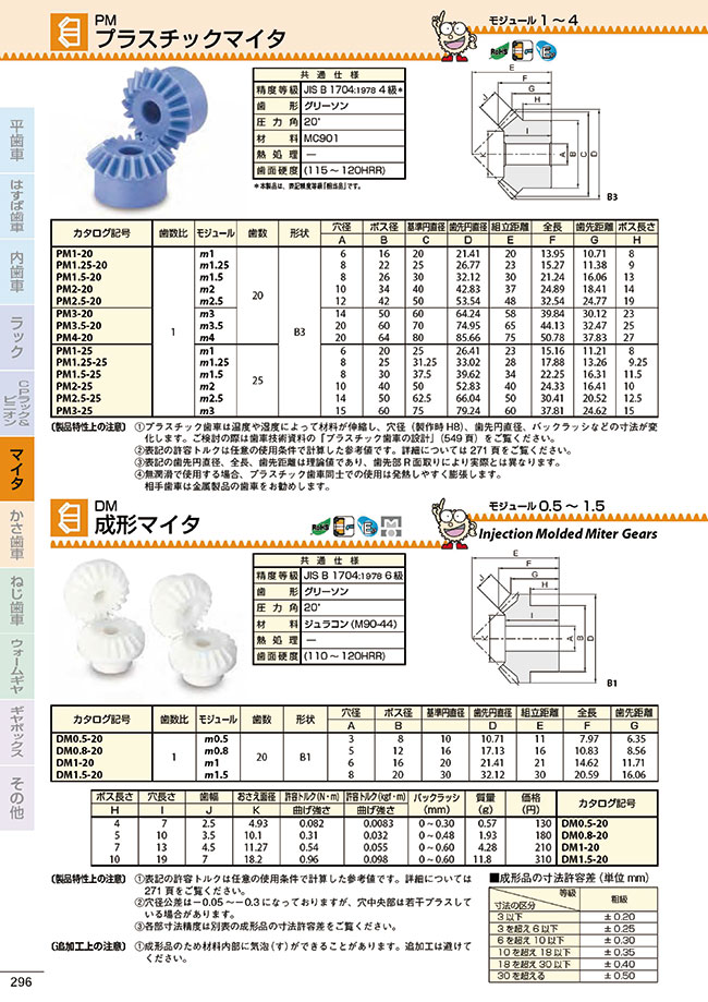 PM plastic miter gear | KOHARA GEAR INDUSTRY | MISUMI Thailand