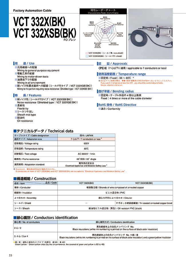 VCT 332X(BK) Flexible Oil-Resistant Power Cable | KURAMO ELECTRIC ...