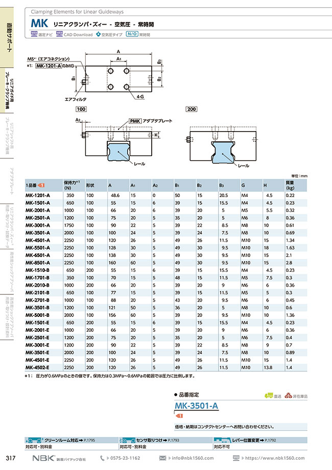 MK-1501-A | Linear Clamper-Zee MK | NBK | MISUMI Thailand
