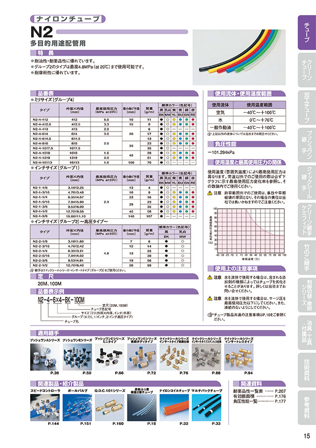 Nylon Tube, for Multipurpose Application Piping, N2 | NITTA | MISUMI Thailand
