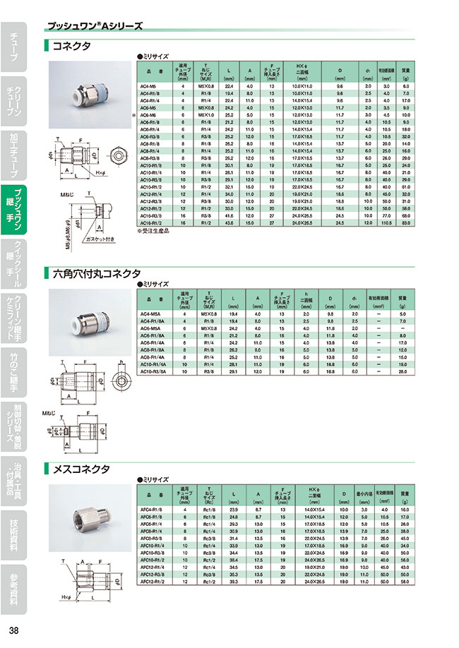AC6-M5 | Push One A-Series Connector | NITTA | MISUMI Thailand