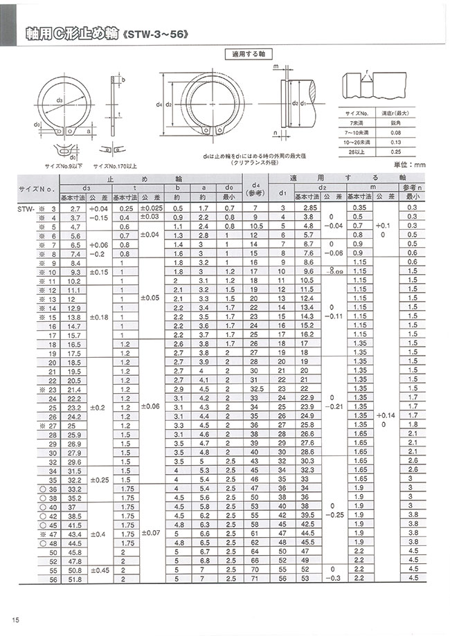 STW-9 | C-Shaped Retaining Ring (for Shaft) | OCHIAI | MISUMI Thailand