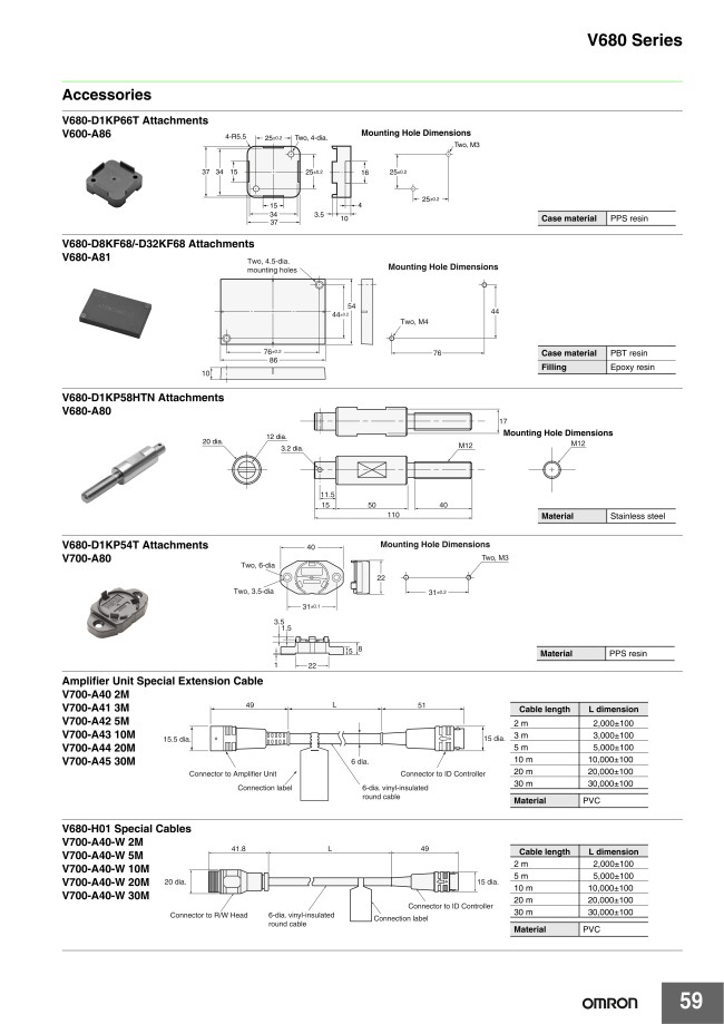 V680 series RFID system optional product | OMRON | MISUMI Thailand