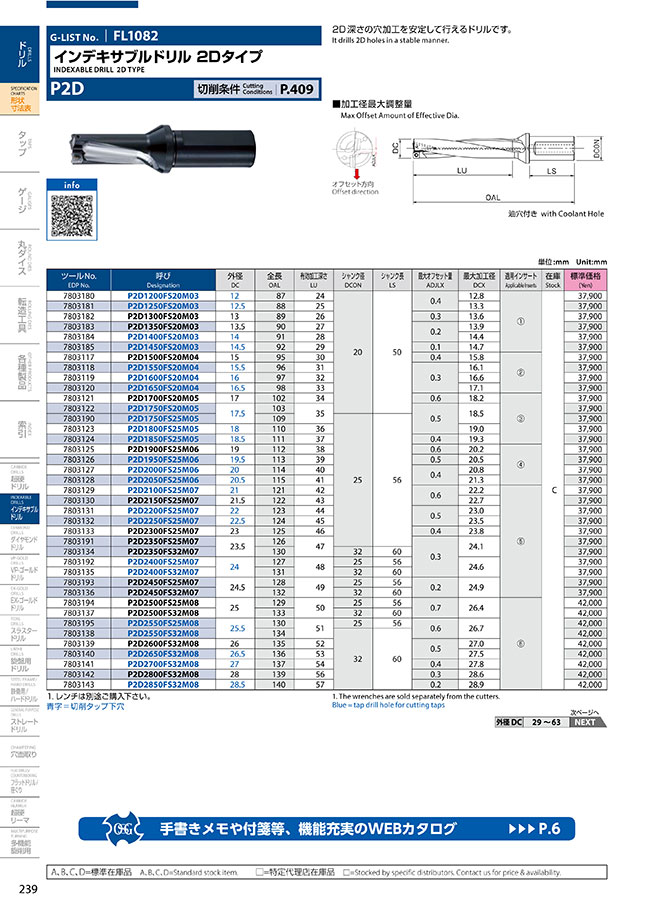 Indexable Drill 2D Type P2D | OSG | MISUMI Thailand
