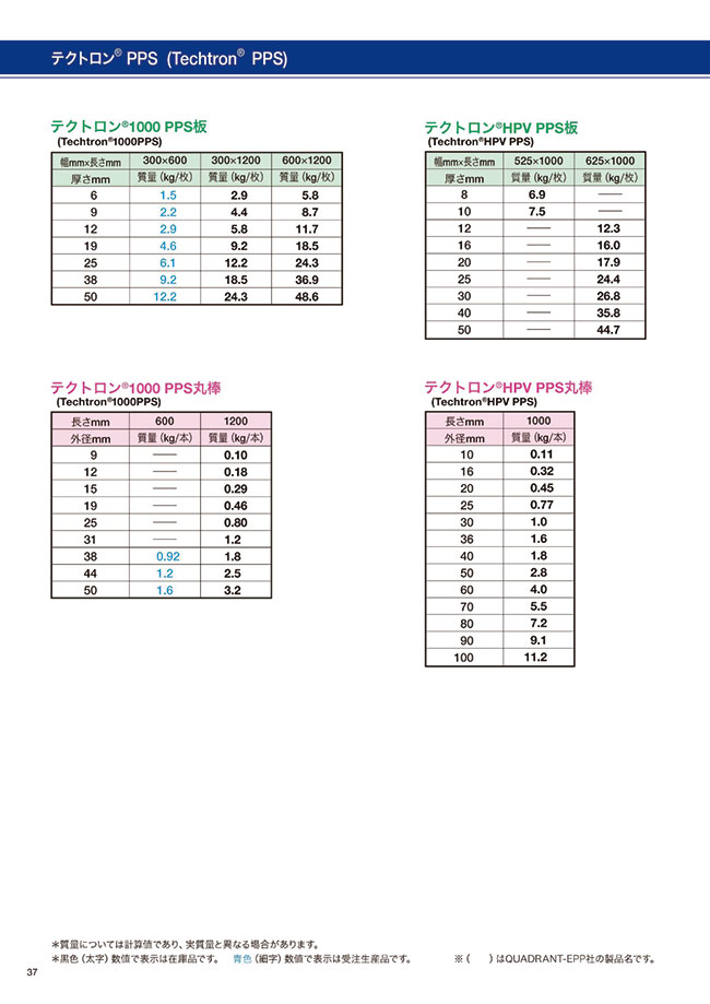 ก้านทรงกระบอก Techtron 1000 PPS | QUADRANT POLYPENCO JAPAN | MISUMI ...