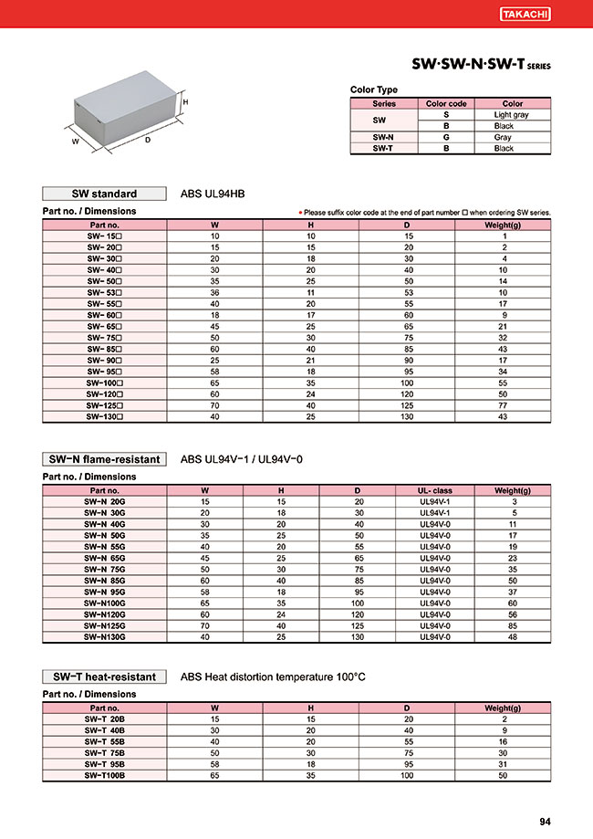 Plastic Box, Plastic Case, SW Series | TAKACHI ELECTRONICS ENCLOSURE ...