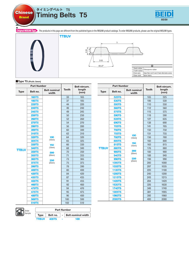Timing Belt TTBUV-T5 | BEIDI | MISUMI Thailand