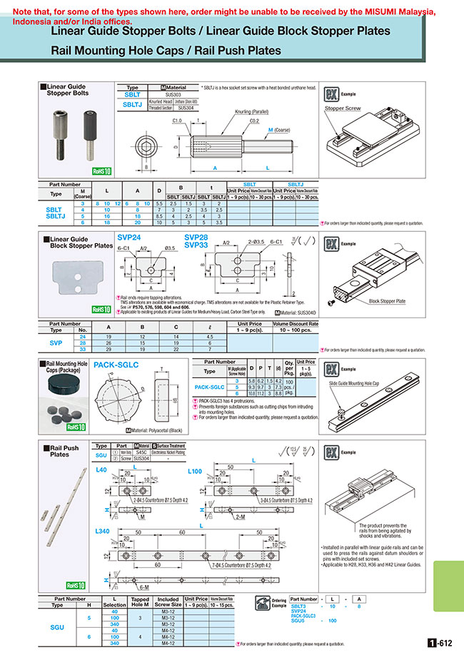 Linear Guide Block Stopper Plates | MISUMI | MISUMI Thailand