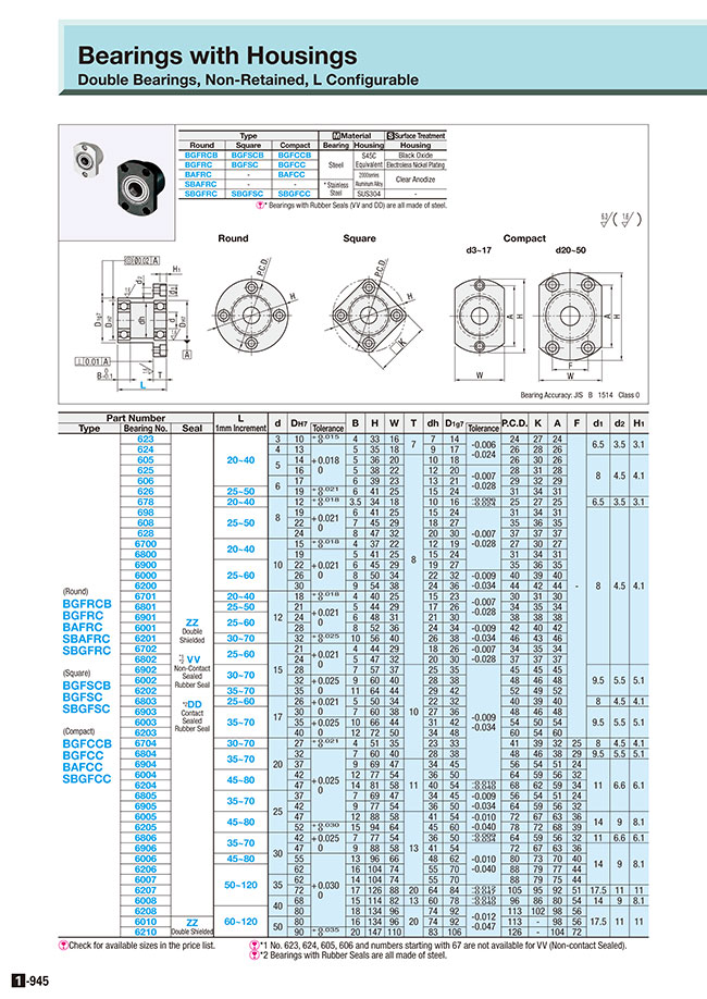 Bearings with Housings - Double Bearings, Non-Retained, L Configurable ...