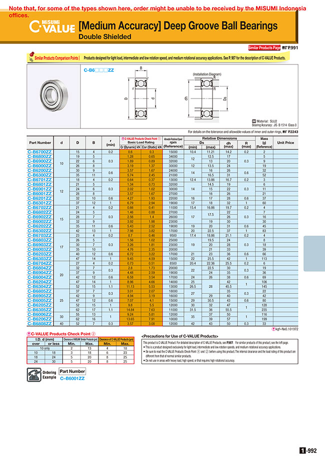 C-B6900ZZ | Deep Groove Ball Bearing/Double Shielded | MISUMI | MISUMI ...