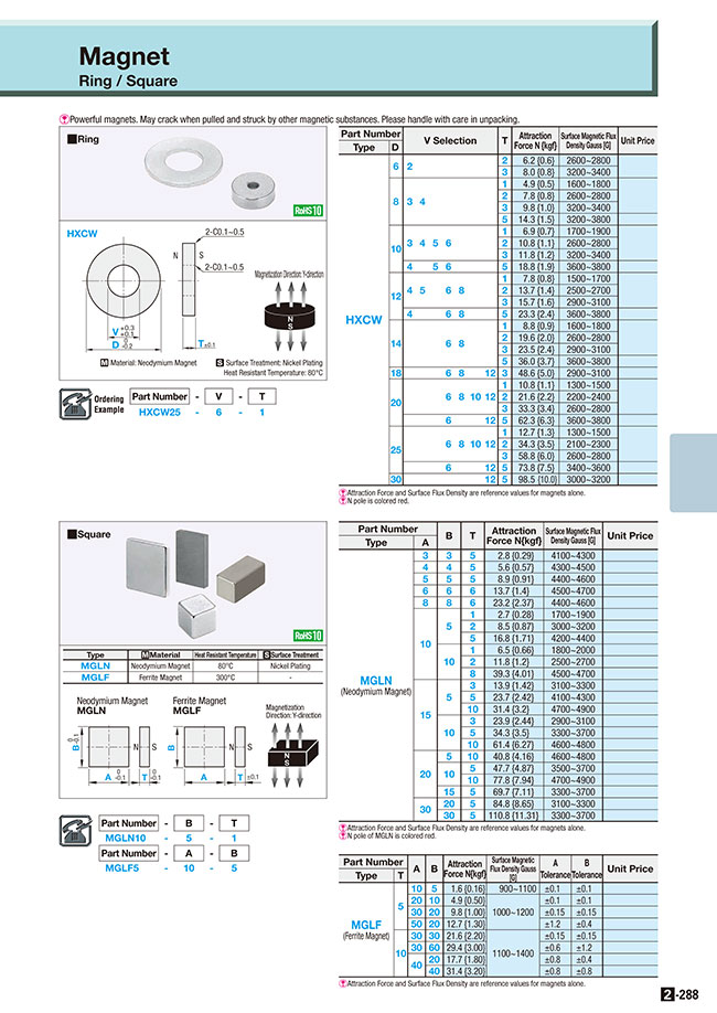 Magnet - Ring | MISUMI | MISUMI Thailand