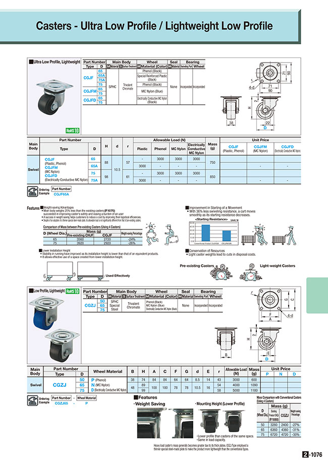 Casters/Ultra Low Profile and Lightweight | MISUMI | MISUMI Thailand